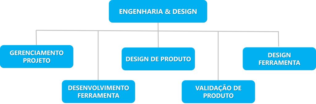 Polyplastics Índia - GB Automotive